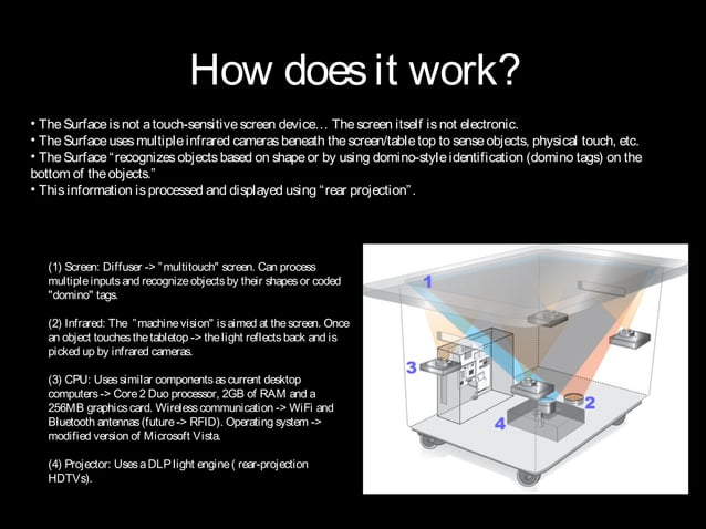 Surface computing | PPT
