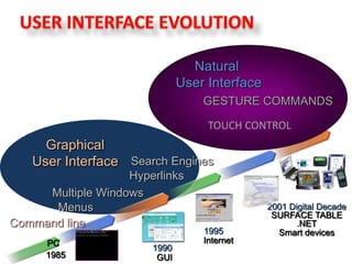 Surface Computing | PPT
