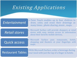 Surface computing,towards business technology | PDF