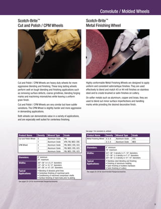 Surface conditioning wheels | PDF