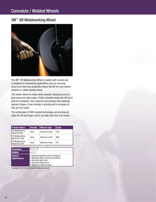 Surface conditioning wheels | PDF