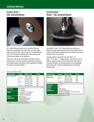 Surface conditioning wheels | PDF