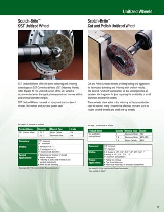 Surface conditioning wheels | PDF