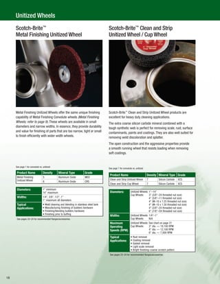 Surface conditioning wheels | PDF