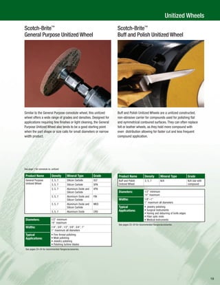 Surface conditioning wheels | PDF