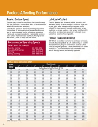 Surface conditioning wheels | PDF