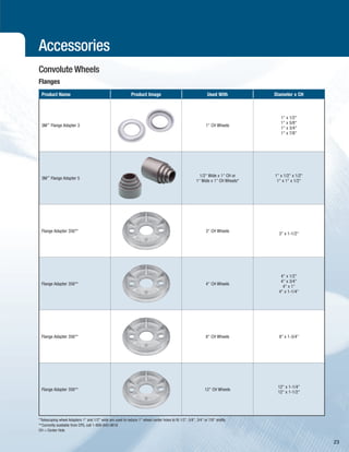 Surface conditioning wheels | PDF