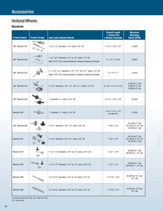 Surface conditioning wheels | PDF