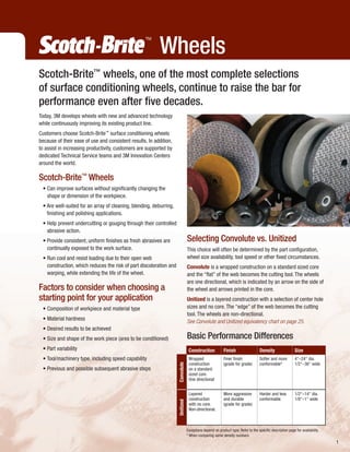 Surface conditioning wheels | PDF
