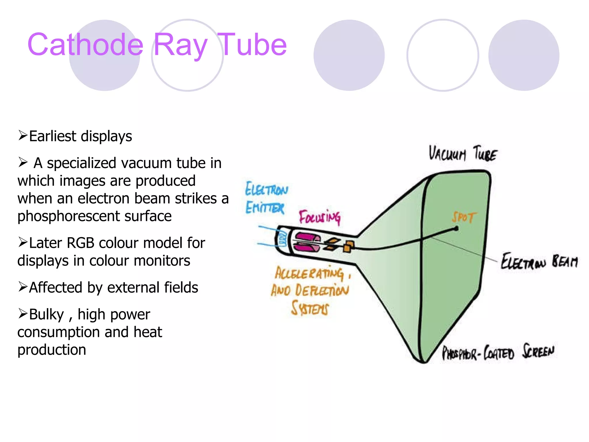 Surface Conduction Electron Emitter Display | PPT