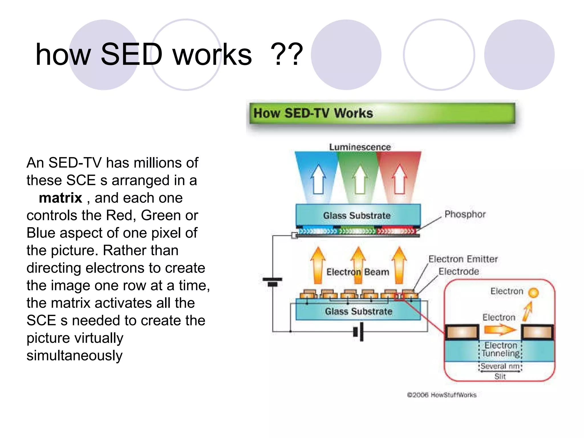 Surface Conduction Electron Emitter Display | PPT