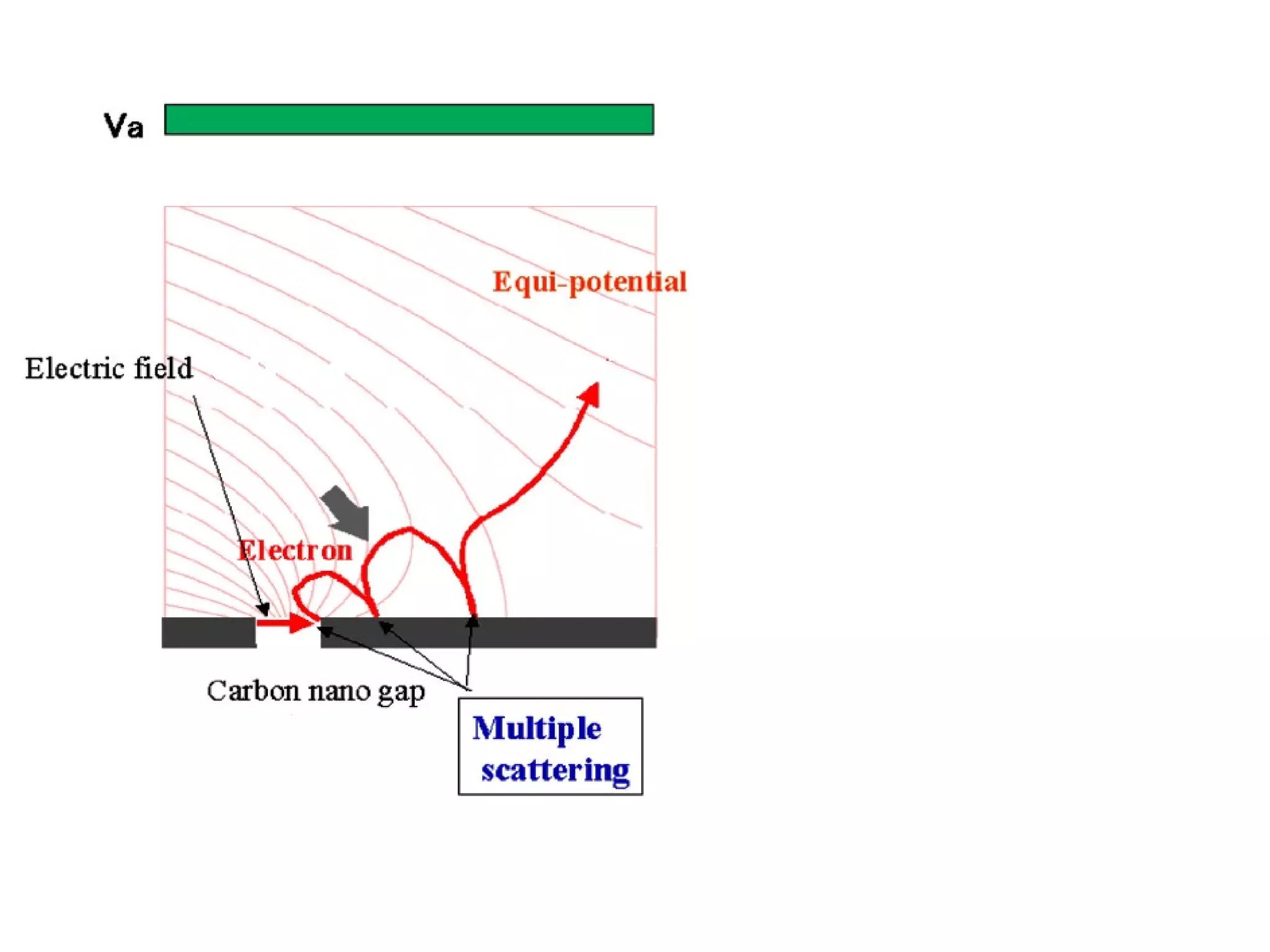 Surface conduction electron emitter display (SED) | PPT