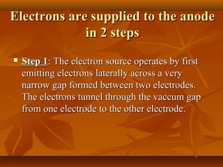 Surface conduction electron emitter display (SED) | PPT