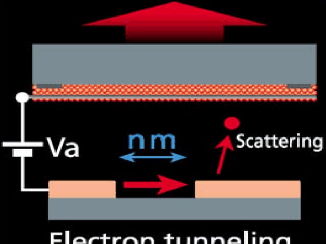 Surface conduction electron emitter display (SED) | PPT