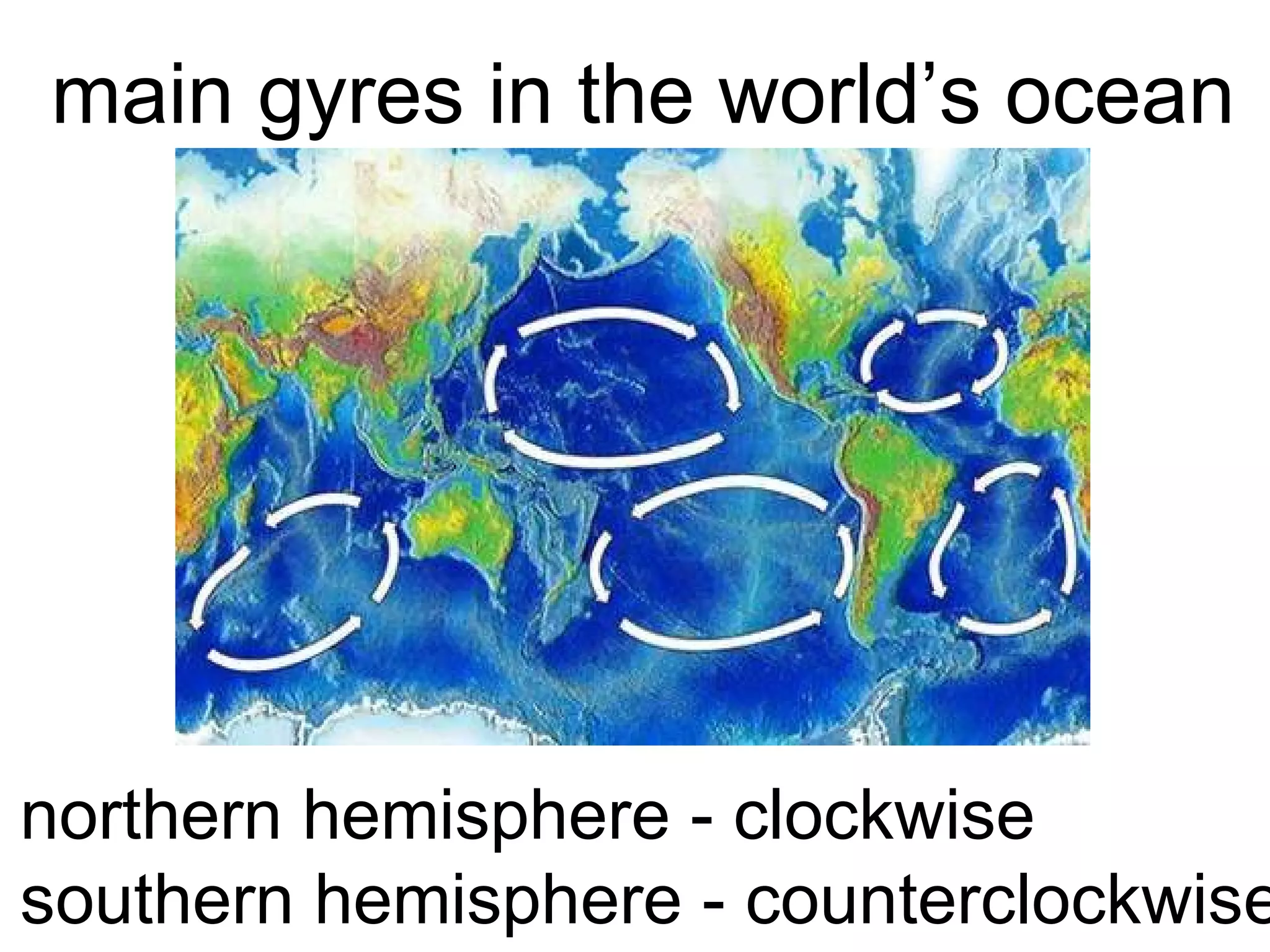 Surface currents | PPT