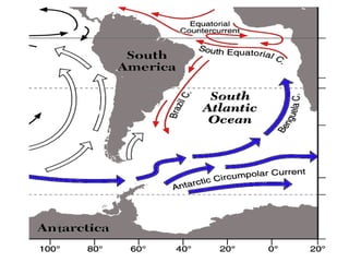 Surface currents | PPT