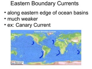Surface currents | PPT