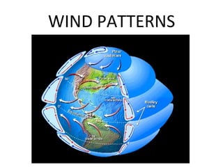 Surface currents | PPT