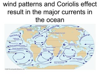 Surface currents | PPT