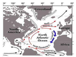 Surface currents | PPT
