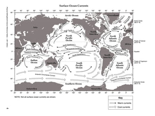 Ocean Currents Names