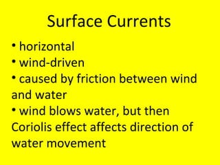 Surface Currents Definition