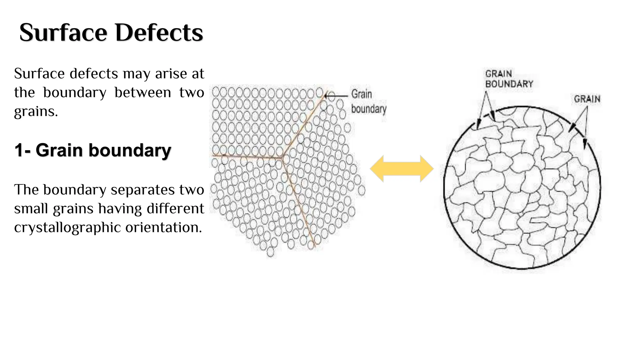 Surface Defects Ppt Defects And Its Types Ppt
