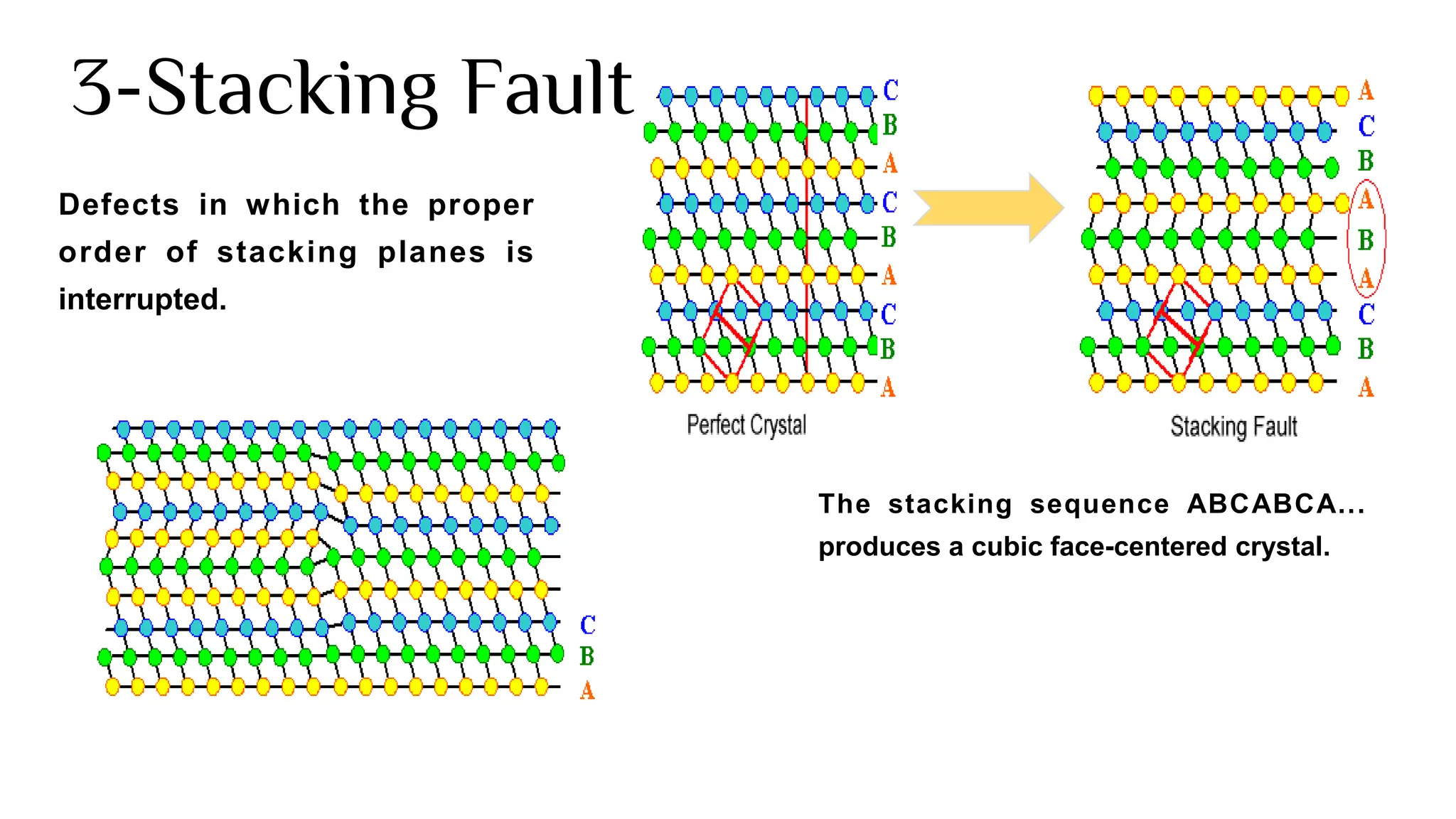 Surface Defects Ppt Defects And Its Types Ppt