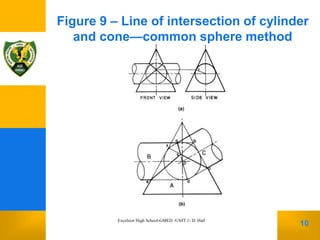 Surface development 1 | PPTX