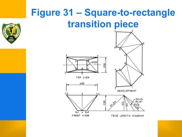 Surface development 1 | PPTX