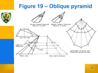 Oblique Pyramid