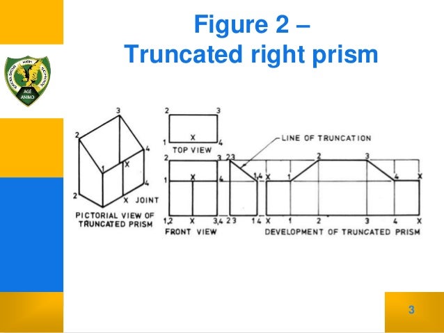 Surface development 1