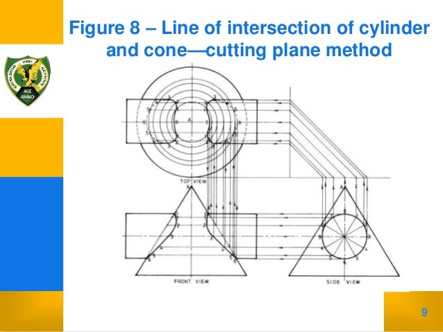 Surface development 1