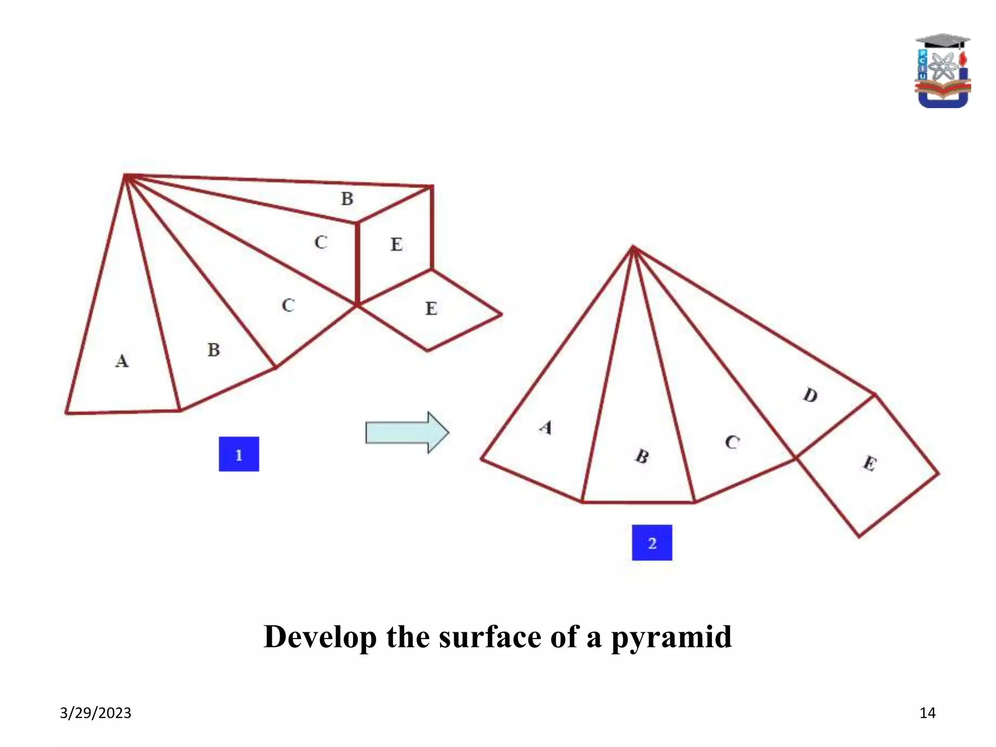 Surface development.pptx