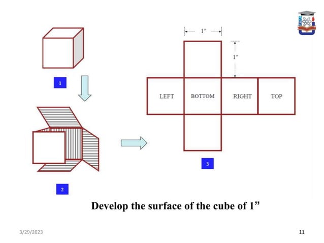Surface development.pptx