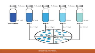 Surface Drop Method - - Copy.pptx
