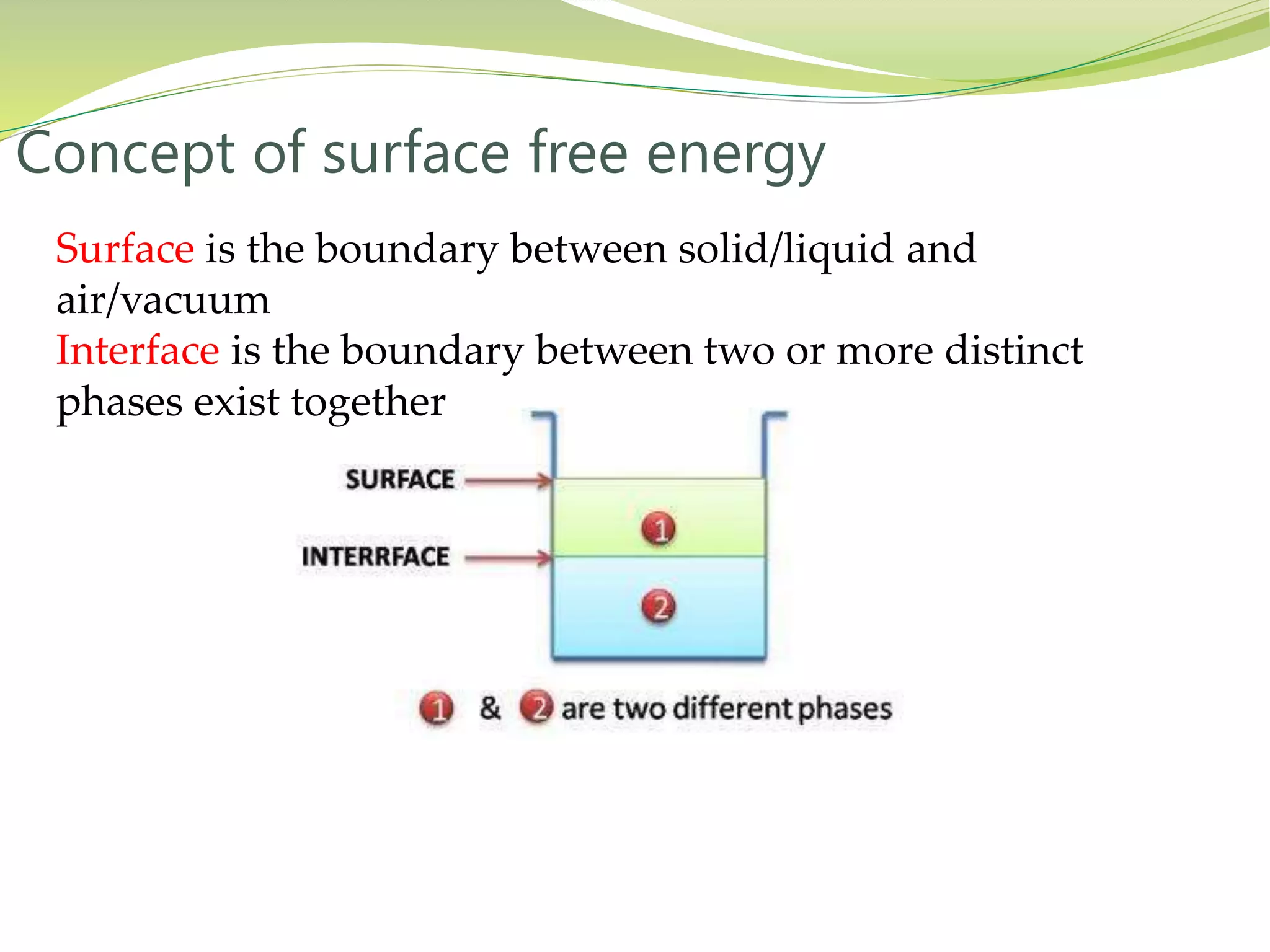 SURFACE ENERGY.pptx