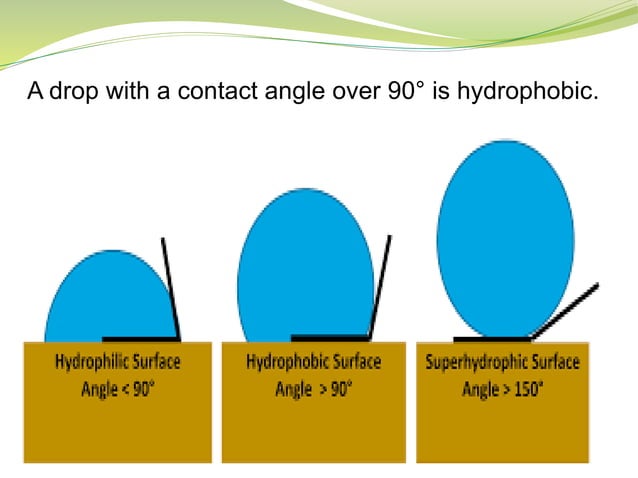 SURFACE ENERGY.pptx | Chemistry | Science