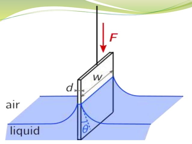 SURFACE ENERGY.pptx | Chemistry | Science