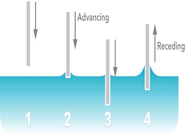 SURFACE ENERGY.pptx | Chemistry | Science