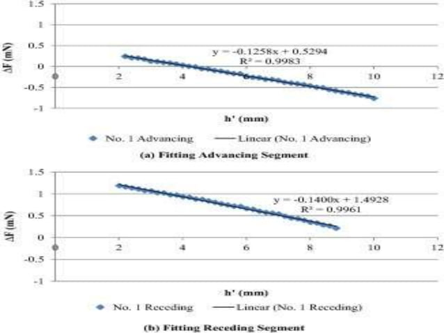 SURFACE ENERGY.pptx | Chemistry | Science