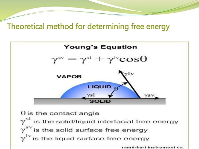 SURFACE ENERGY.pptx | Chemistry | Science
