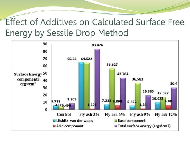 SURFACE ENERGY.pptx | Chemistry | Science
