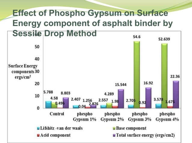 SURFACE ENERGY.pptx | Chemistry | Science