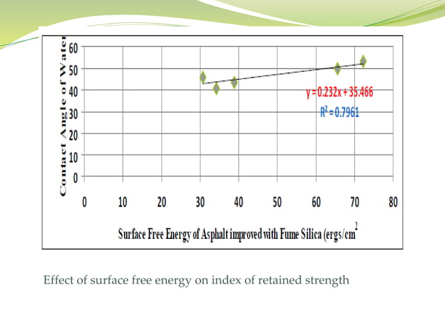 SURFACE ENERGY.pptx | Chemistry | Science