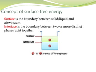 SURFACE ENERGY.pptx