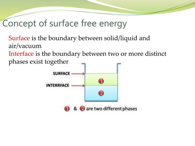 SURFACE ENERGY.pptx | Chemistry | Science