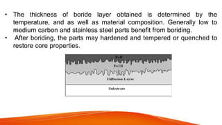 Thermochemical Processes | PPTX | Chemistry | Science