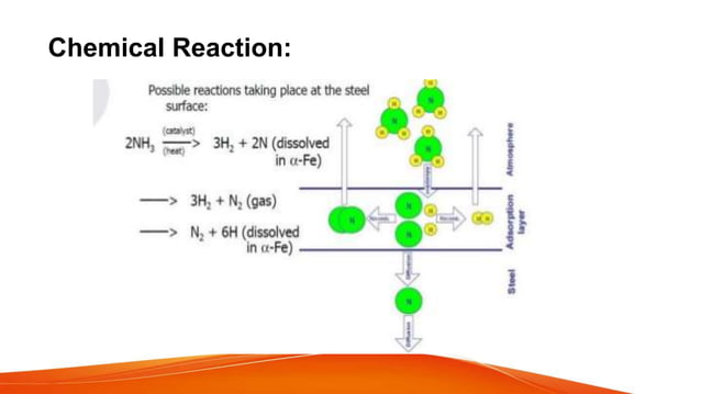 Thermochemical Processes | PPTX | Chemistry | Science