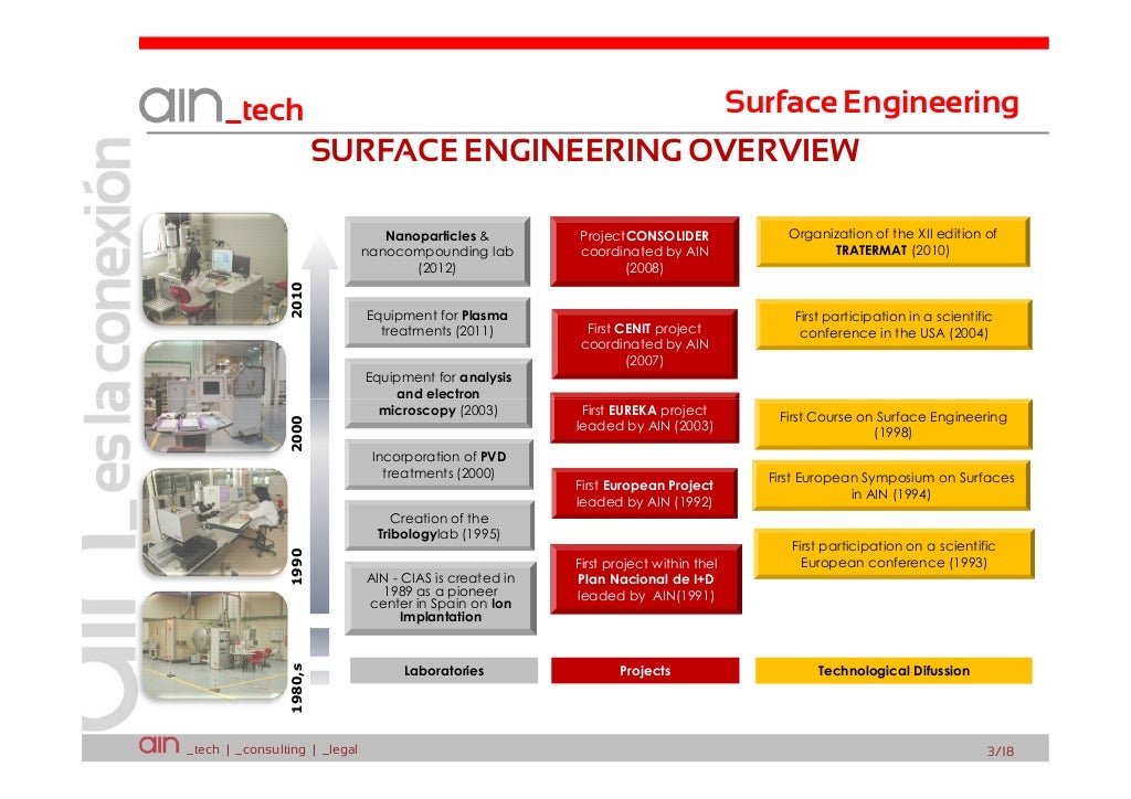 Surface engineering 2013-english